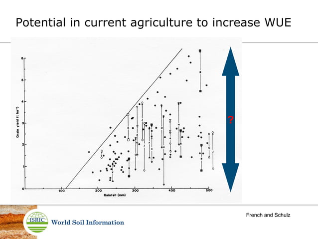 ISRIC’s role in a digitizing world facing scarcity of natural resources ...