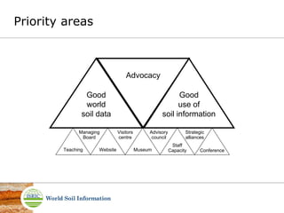 ISRIC’s role in a digitizing world facing scarcity of natural resources ...