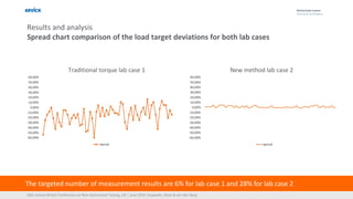 Combining ultrasound non-destructive testing and bolting methods to ...