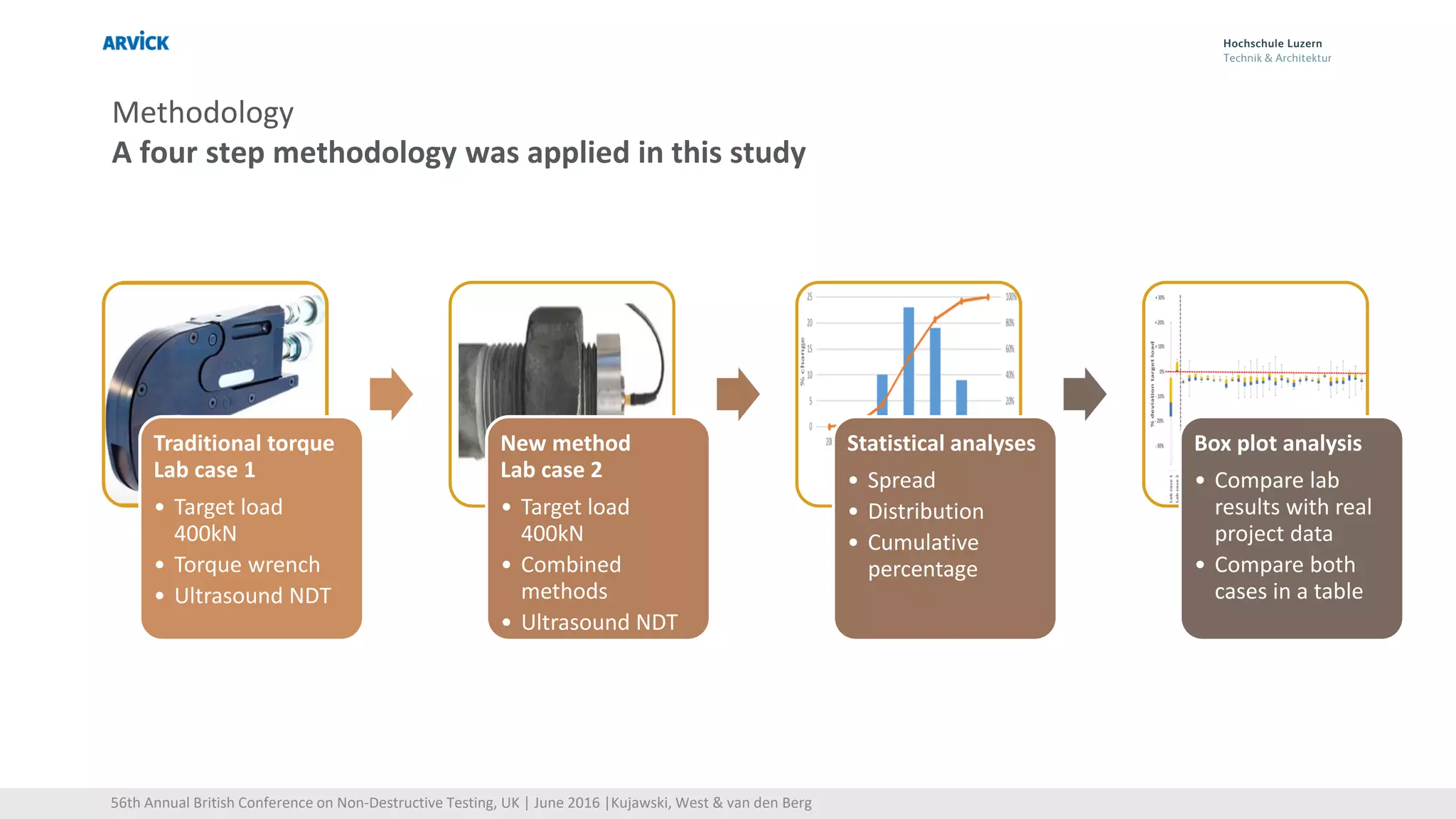 Combining ultrasound non-destructive testing and bolting methods to ...