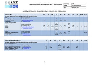 BINDT Training Institutes.pdf