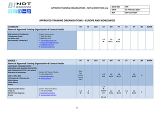 BINDT Training Institutes.pdf