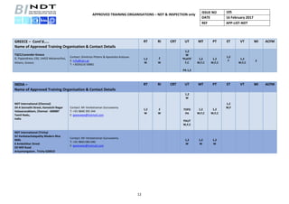 BINDT Training Institutes.pdf