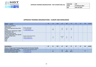 BINDT Training Institutes.pdf