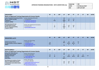 BINDT Training Institutes.pdf