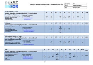 BINDT Training Institutes.pdf