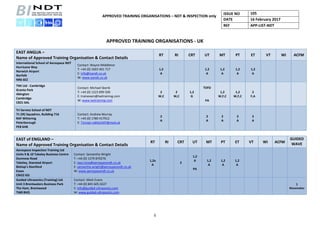 BINDT Training Institutes.pdf
