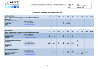 BINDT Training Institutes.pdf