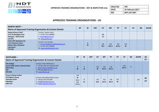 BINDT Training Institutes.pdf