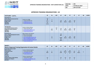 BINDT Training Institutes.pdf