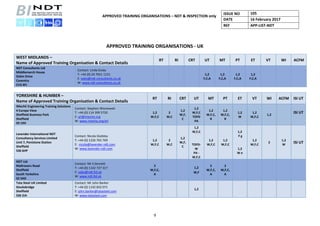 BINDT Training Institutes.pdf