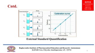 QUANTIFICATION METHODS OF HPLC | PPTX
