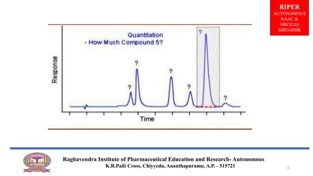 QUANTIFICATION METHODS OF HPLC | PPT QUANTIFICATION METHODS OF HPLC | PPT