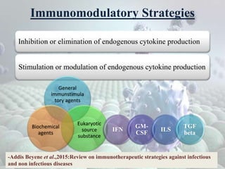 Immunotherapeutic strategies against pathogen | PPTX