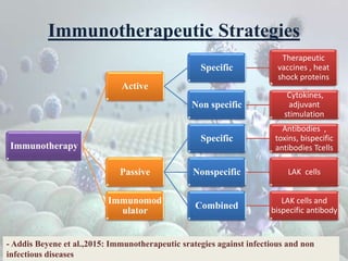 Immunotherapeutic strategies against pathogen | PPTX