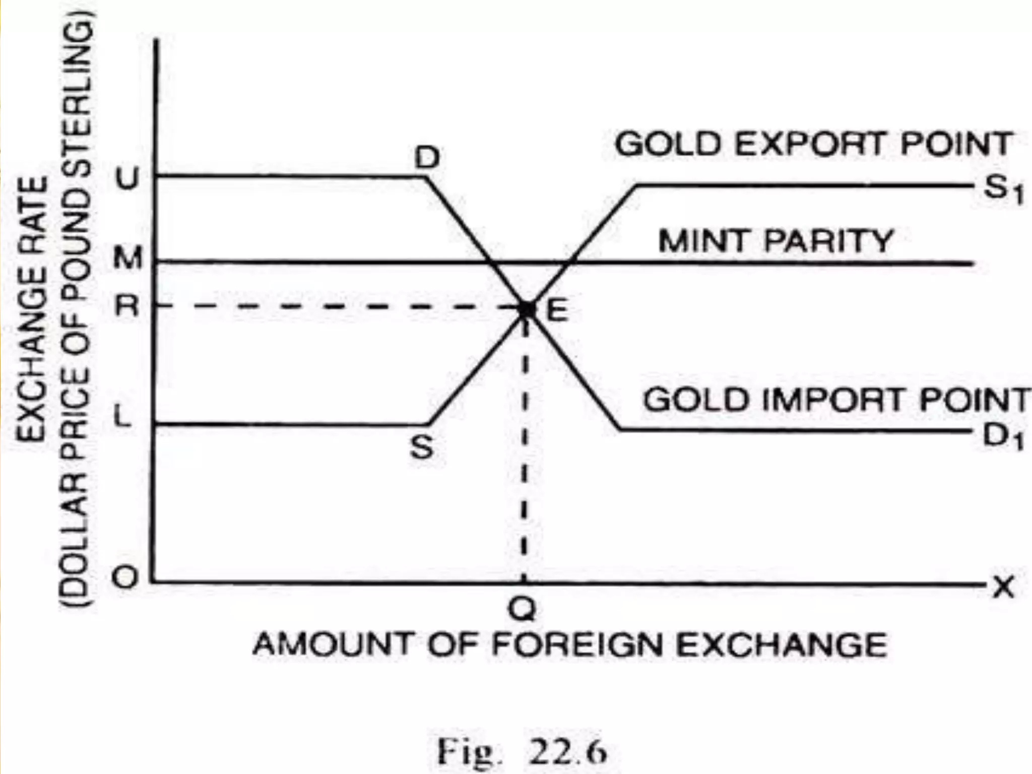 Mint Parity Theory - History, Definition, Advantages and Disadvantages ...
