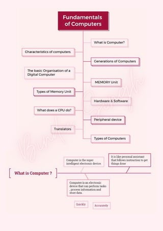 Fundamentals of Computers (pdf) |computer science | PDF