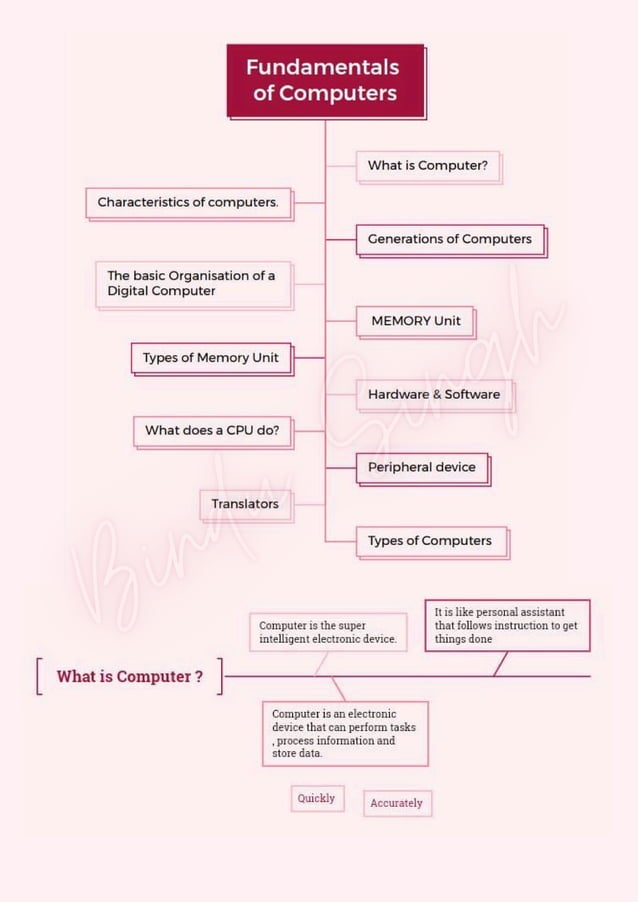 Fundamentals of Computers (pdf) |computer science | PDF | Free Download