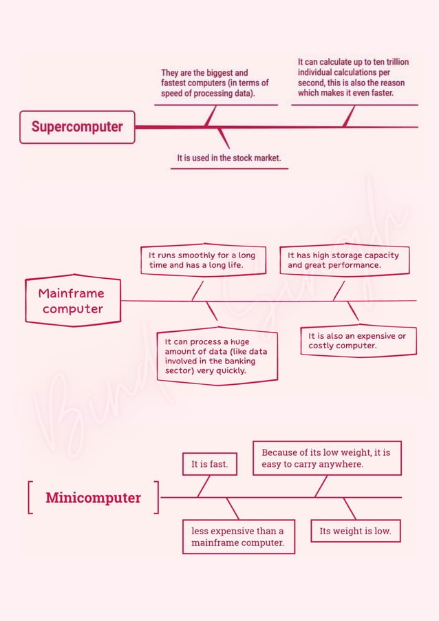 Fundamentals of Computers (pdf) |computer science | PDF | Free Download