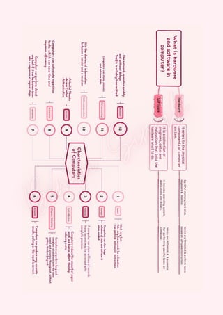 Fundamentals of Computers (pdf) |computer science | PDF