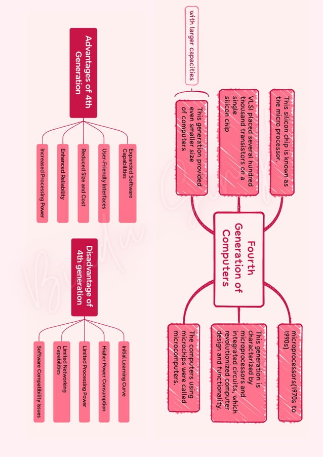 Fundamentals of Computers (pdf) |computer science | PDF | Free Download Fundamentals of Computers (pdf) |computer science | PDF | Free Download