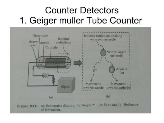 Xray Diffraction Instrumentation Ppt Chemistry Science