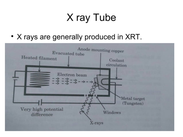 xray diffraction instrumentation | PPT | Chemistry | Science