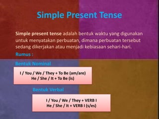 Bahasa Inggris | PPT
