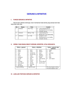 B ing 3-gerund & infinitive- | PDF