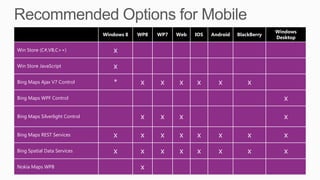Bing Maps for app developer | PPT