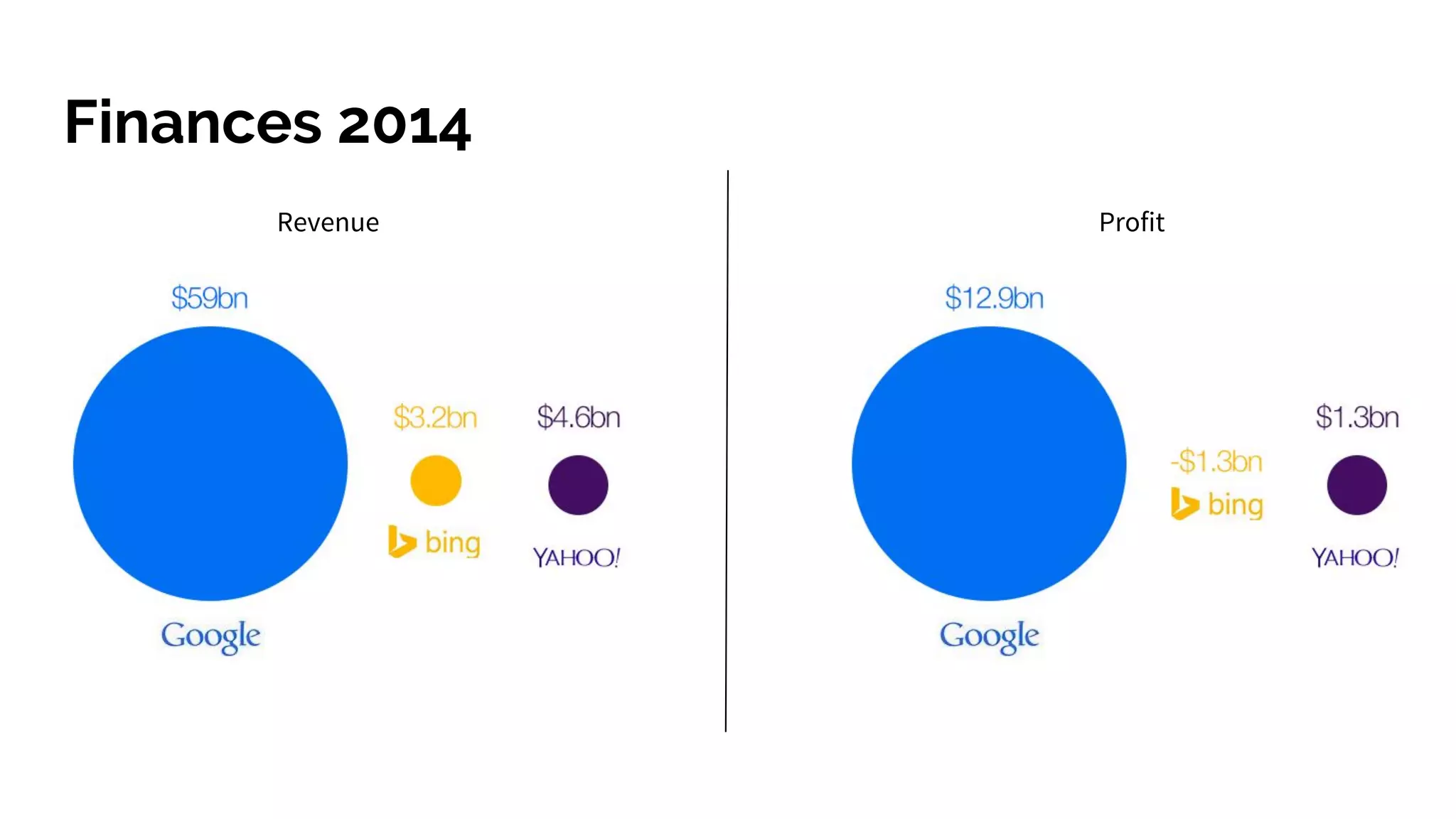 Bing Company Report tfinater | PDF