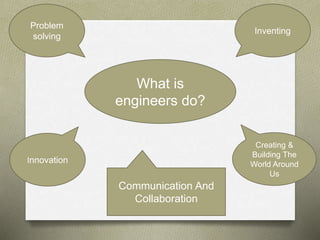 What Is ENGINEER DO?? | PPTX