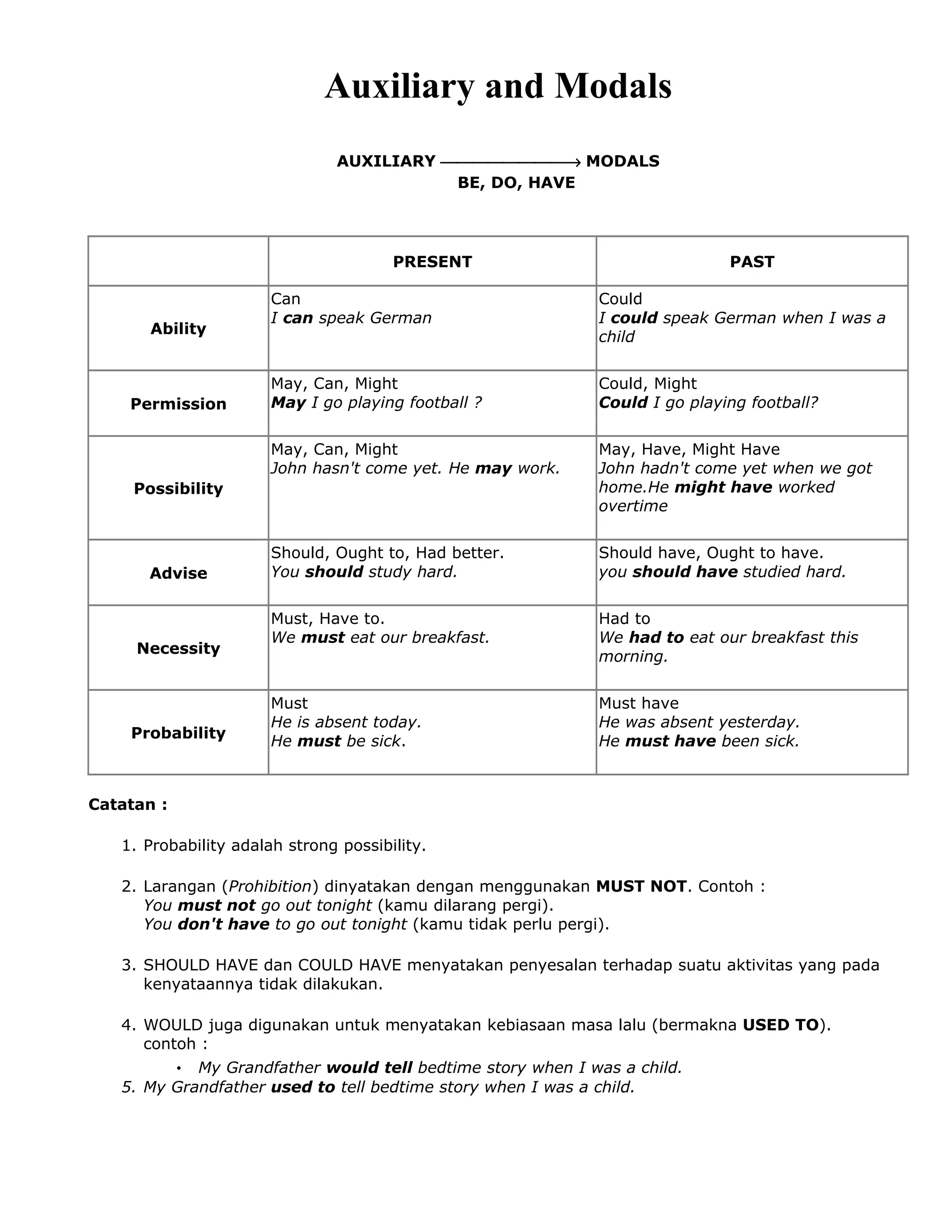 Bing 5 auxiliary_and_modals | PDF
