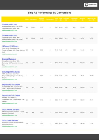 PPC Bing Ads Report | PDF