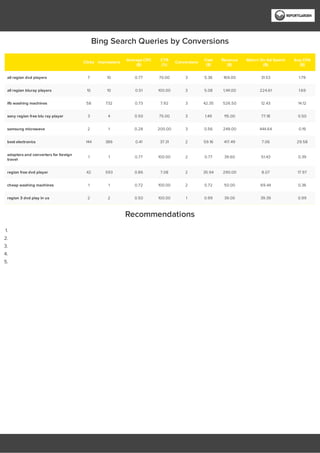 PPC Bing Ads Report | PDF