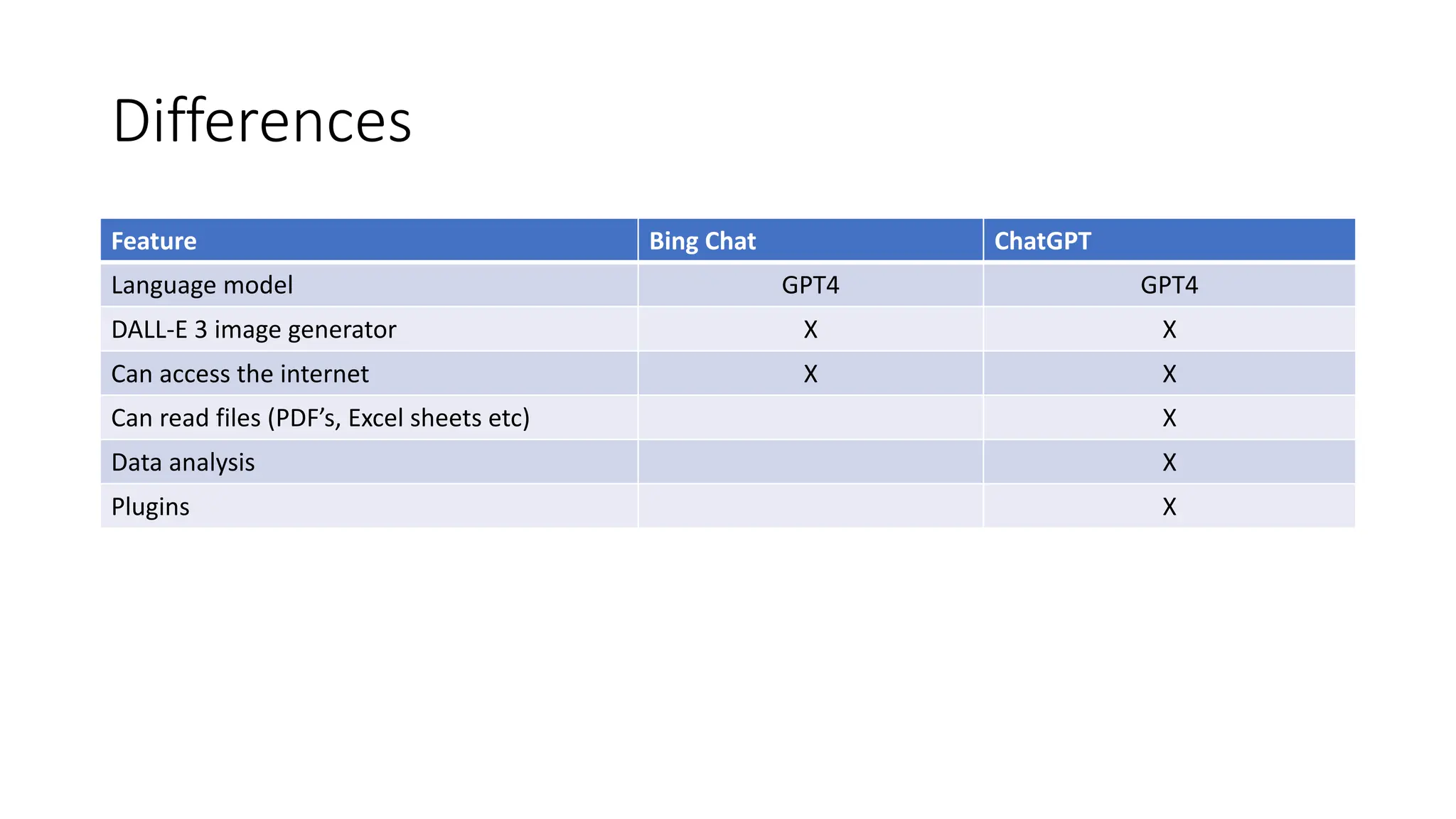 Comparing OpenAI's ChatGPT and Bing Chat - Benchmark Report | PDF