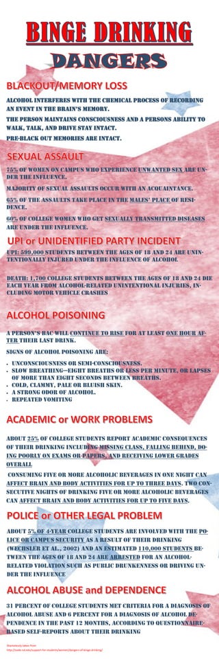 Binge drinking | PDF