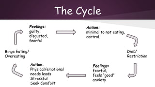 Binge eating disorder | PPTX