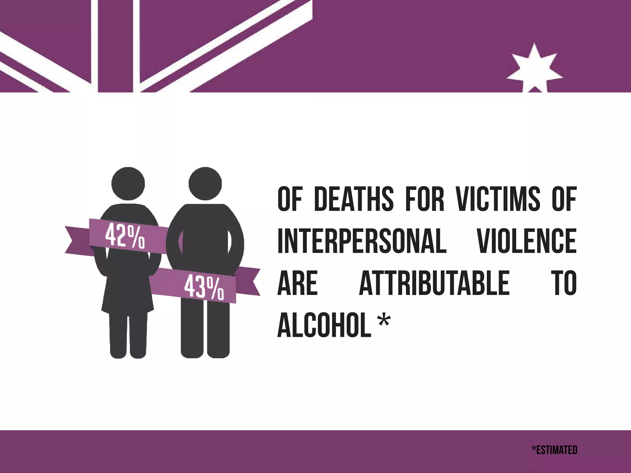 Binge Nation: The Cost of Alcohol Misuse in Australia | PDF