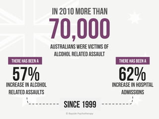 Binge Nation: The Cost of Alcohol Misuse in Australia | PDF