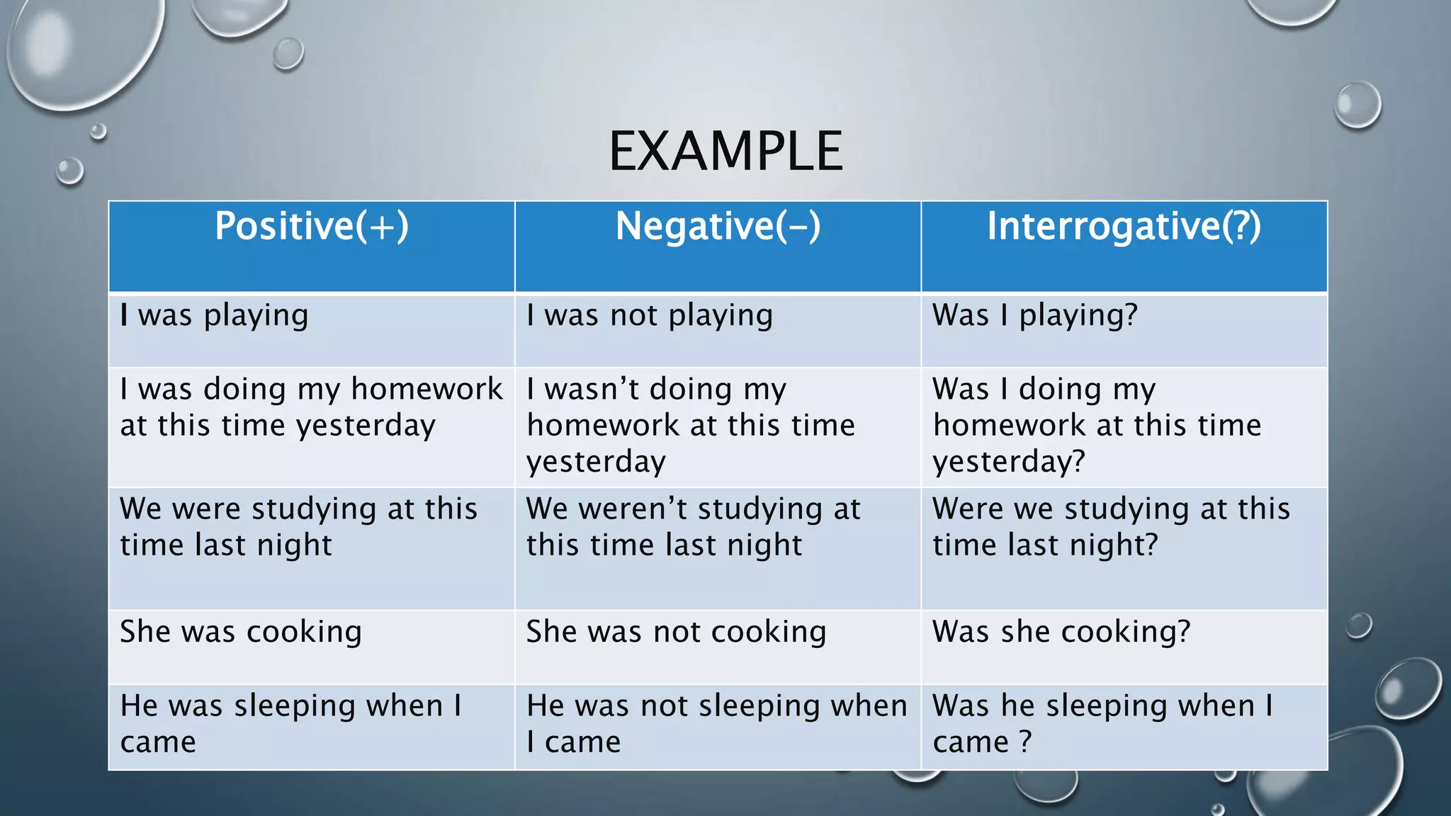 Project English Past Continuous Tense | PPTX