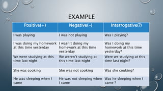 Project English Past Continuous Tense | PPTX