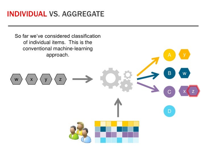 Christopher Bingham, Crimson Hexagon: Better Algorithms from Bigger D…