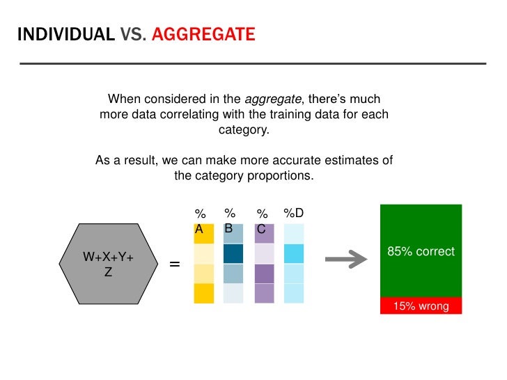 Christopher Bingham, Crimson Hexagon: Better Algorithms from Bigger D…