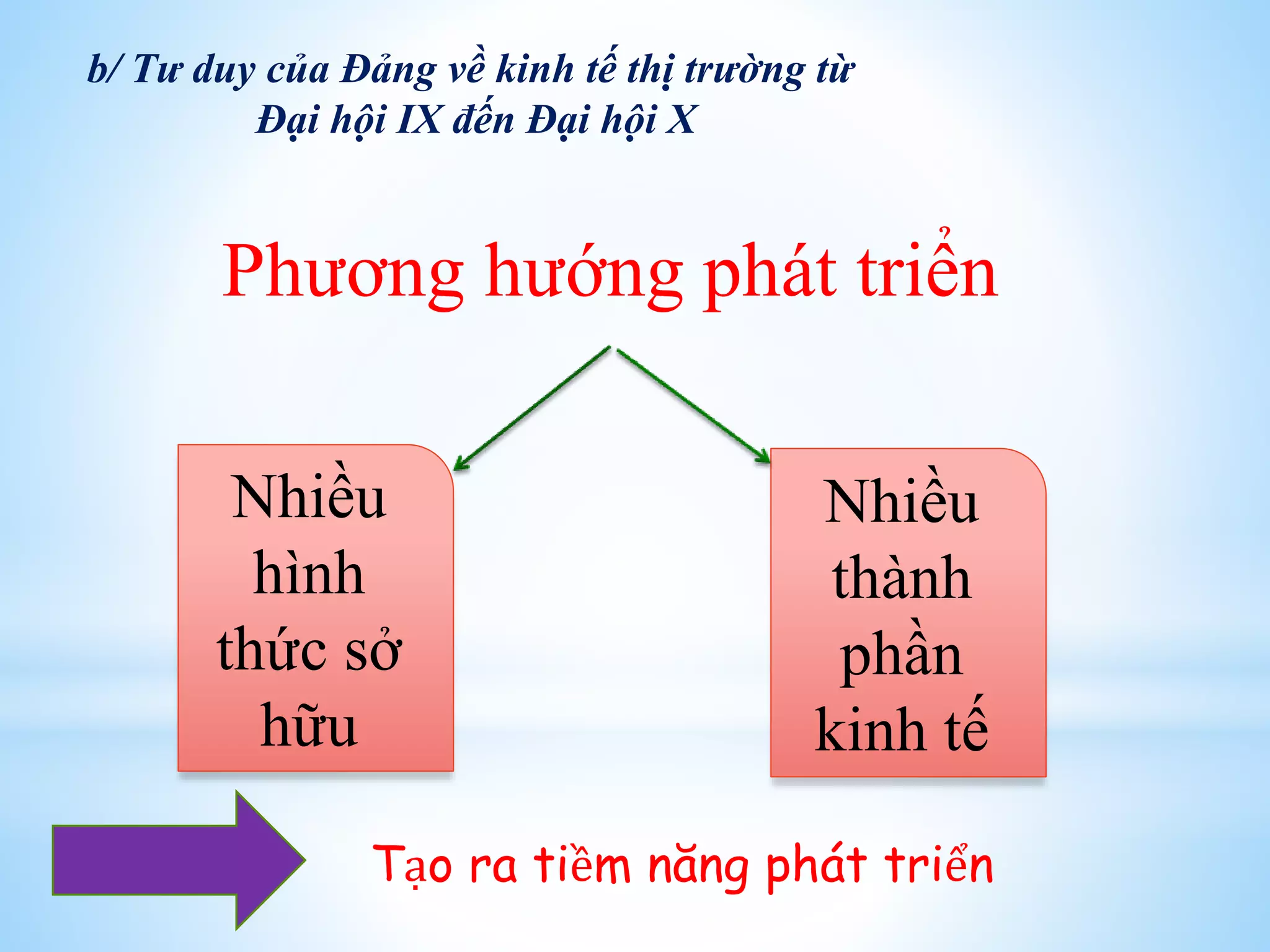 Xây dựng nền kinh tế thị trường định hướng XHCN | PPTX