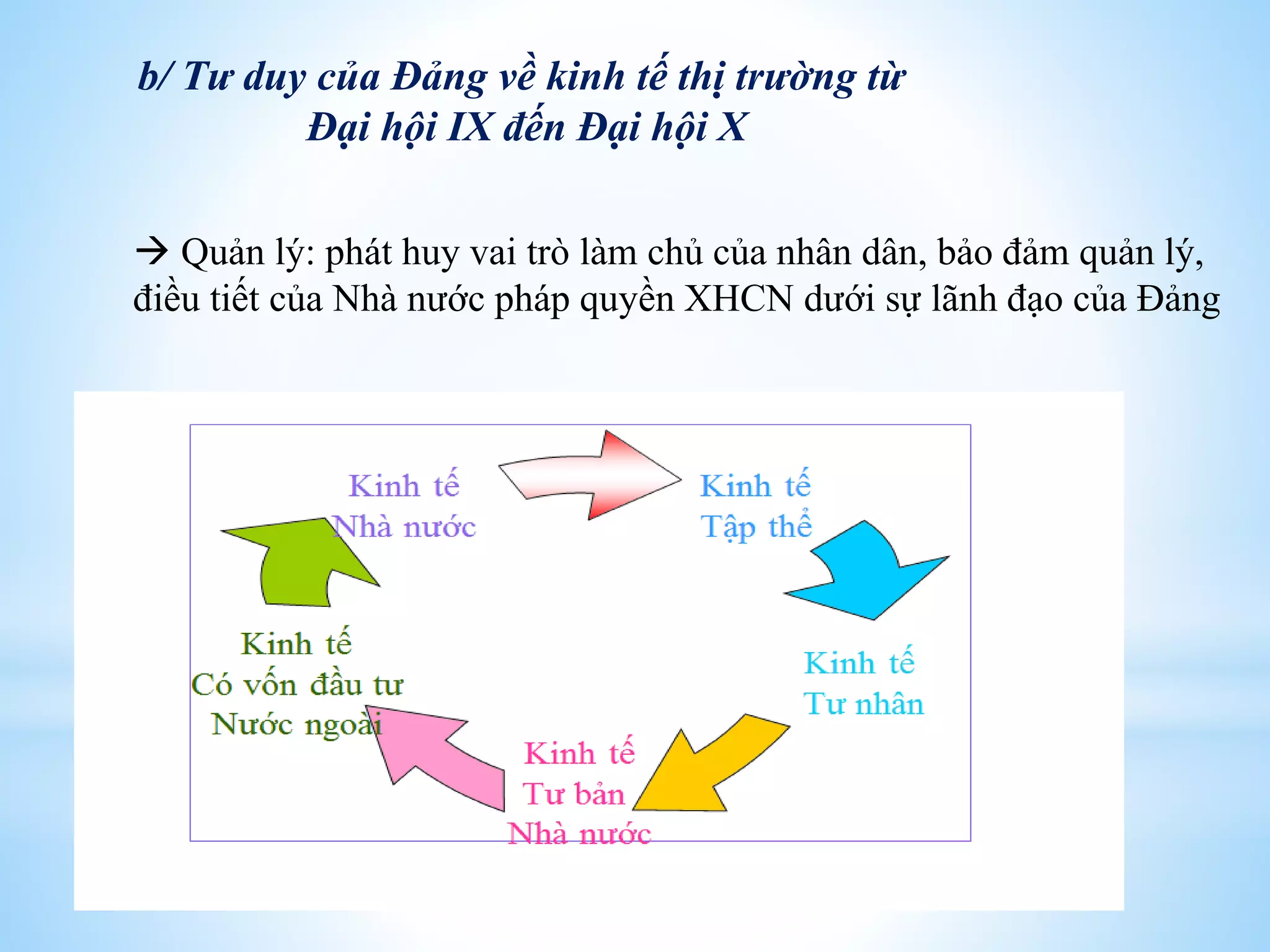 Xây dựng nền kinh tế thị trường định hướng XHCN | PPTX