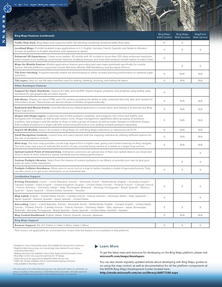 Bing Maps Developer Data Sheet
