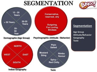 Bingo | PPT