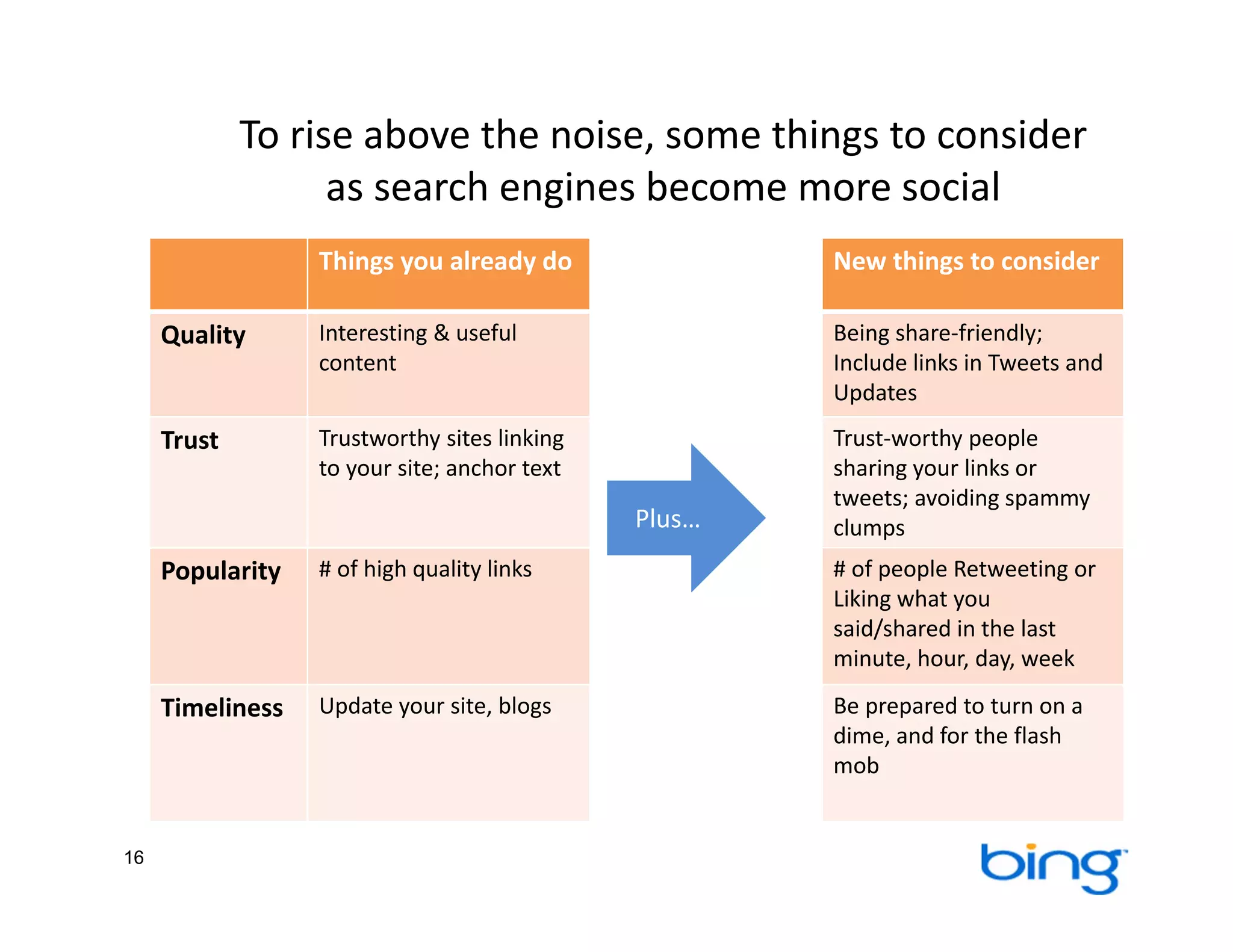 Bing Social Search - Rise | PDF | Social Networking | Internet