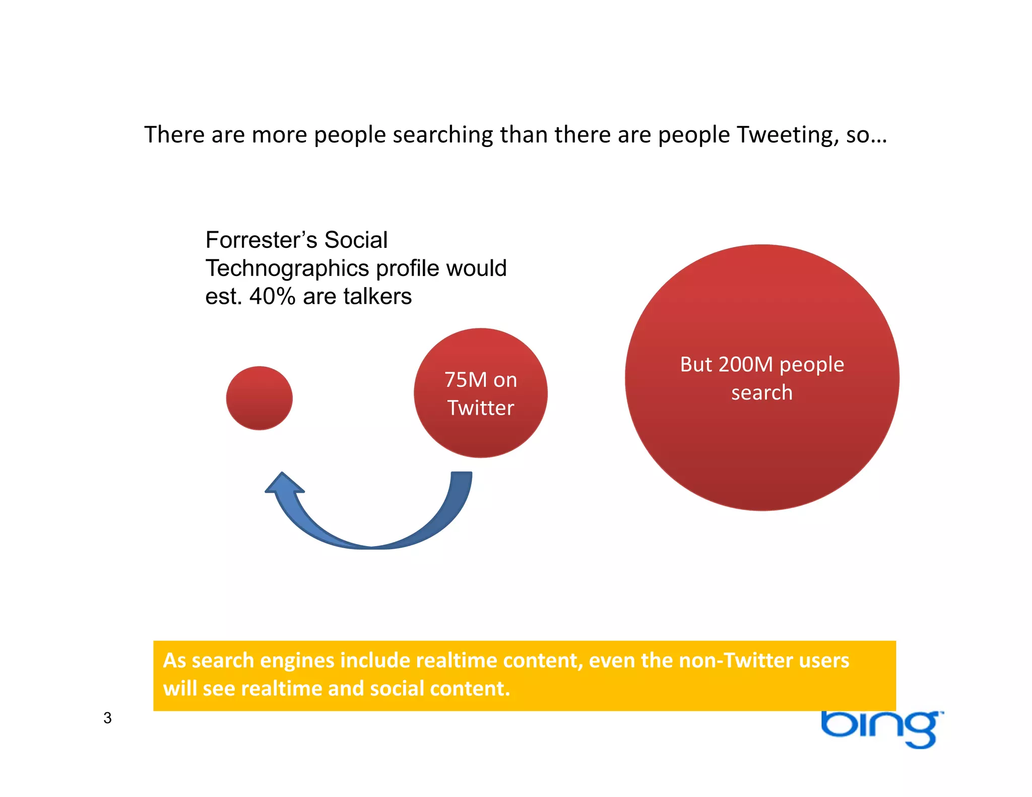 Bing Social Search - Rise | PDF | Social Networking | Internet